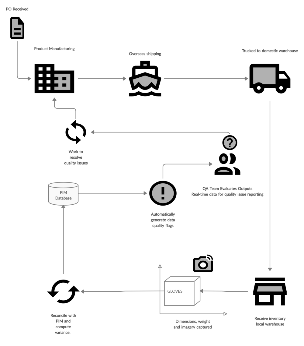 AmerCareRoyal | TORQ